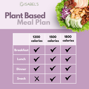 Plant Based Meal Plan – Isabel's