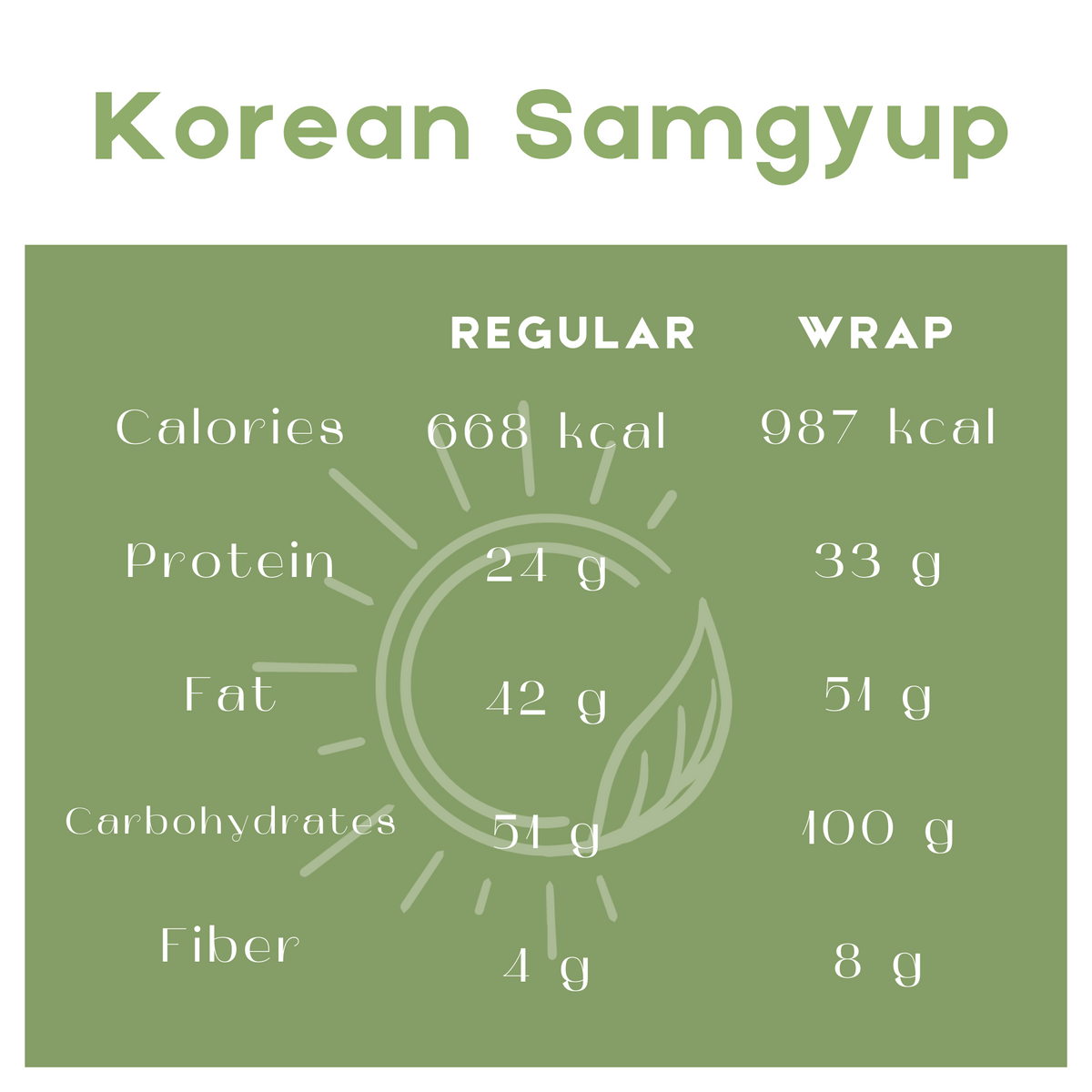 Korean Samgyup Bowl - Meal Plan – Isabel's